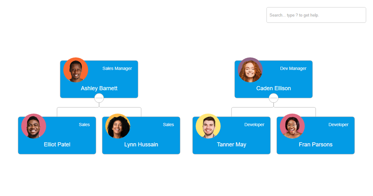 Invisible root - OrgChart JS