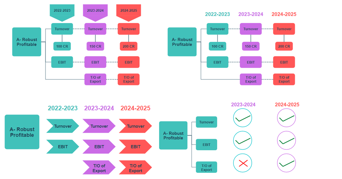 LRP (Profit Templates)