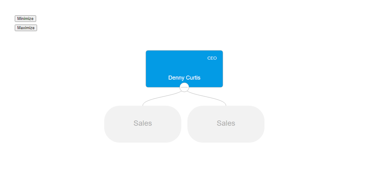 Minimize Maximize All - OrgChart JS