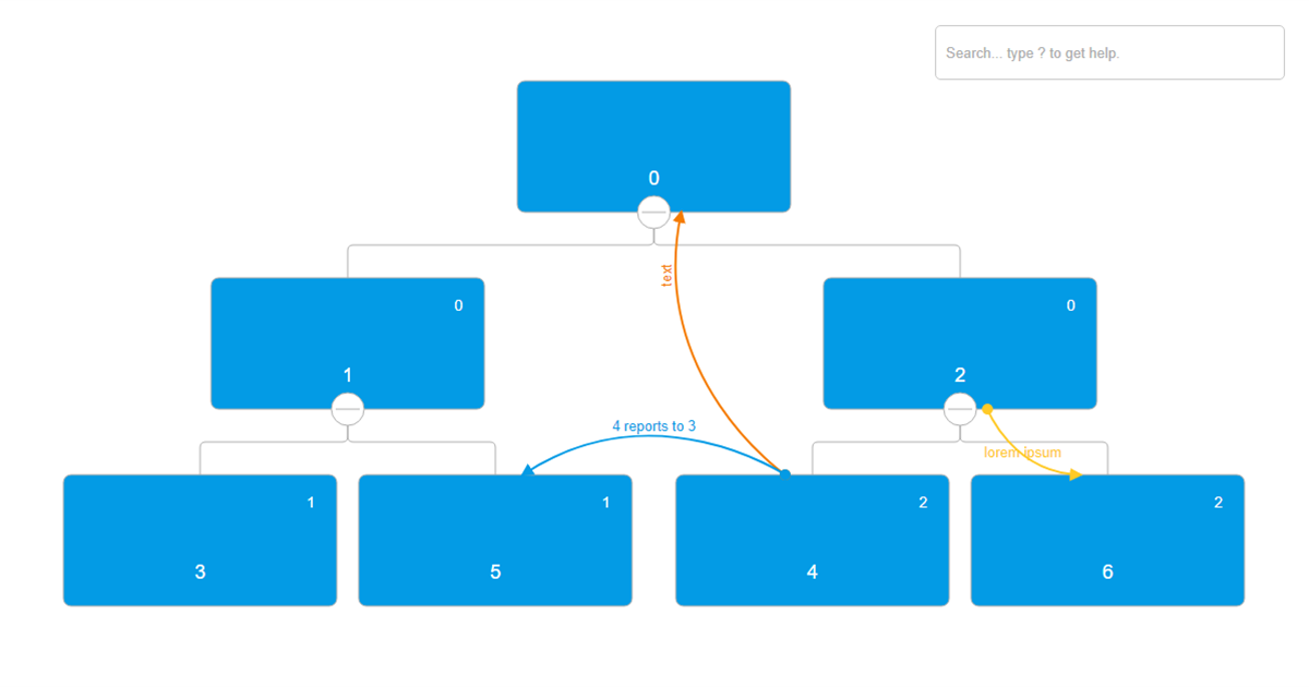 Move Clink label - OrgChart JS