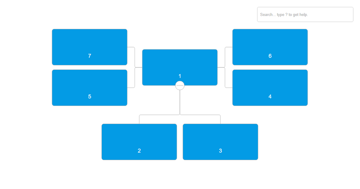 Multiple Partners - OrgChart JS