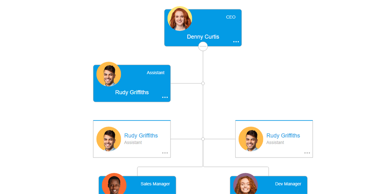 Order assistants - OrgChart JS