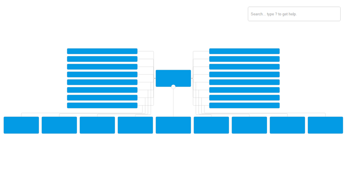 Partners - OrgChart JS