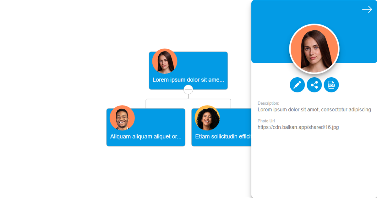 ReadOnly Edit Field - OrgChart JS