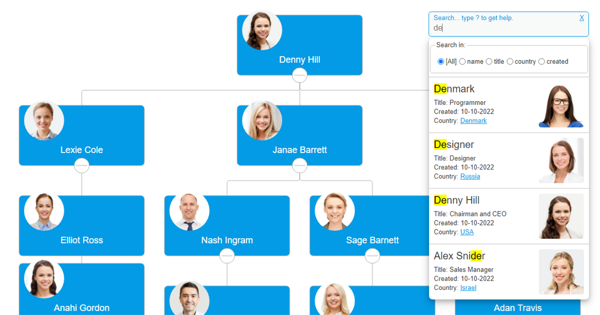 Search - Docs | BALKAN OrgChartJS
