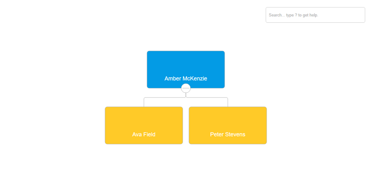 Set colors by level - OrgChart JS