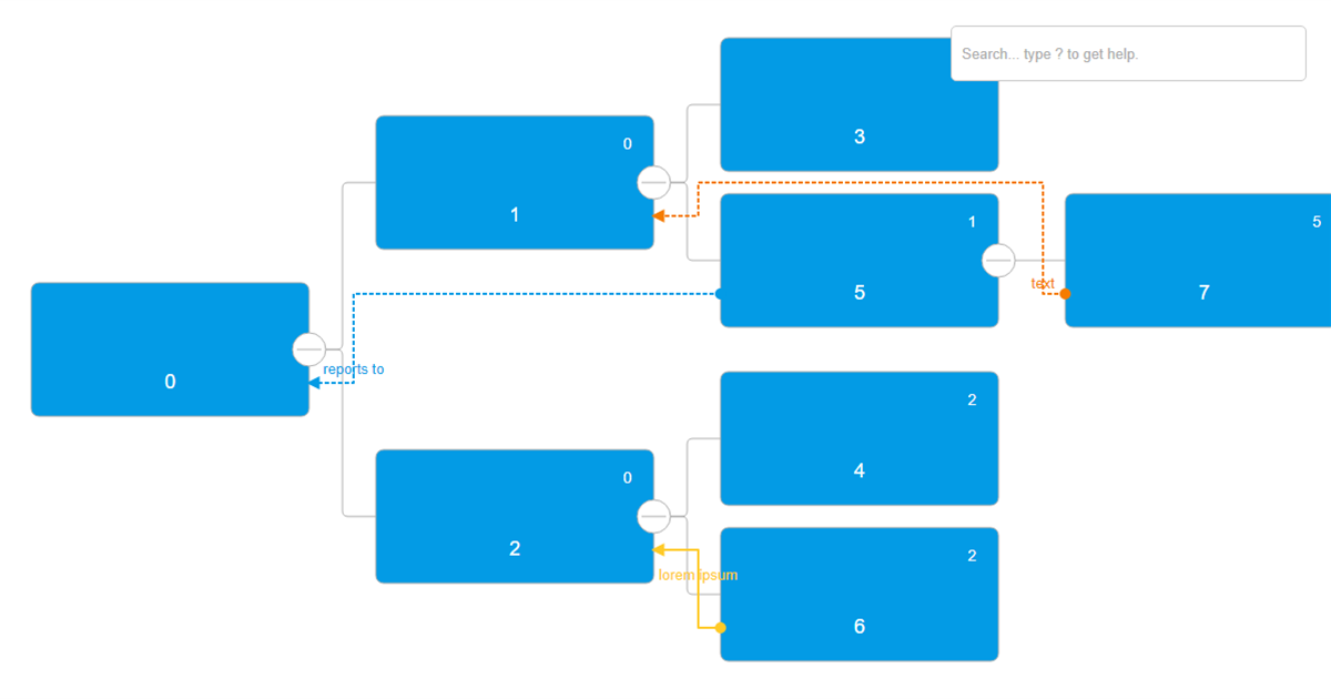 Slink Templates - OrgChart JS