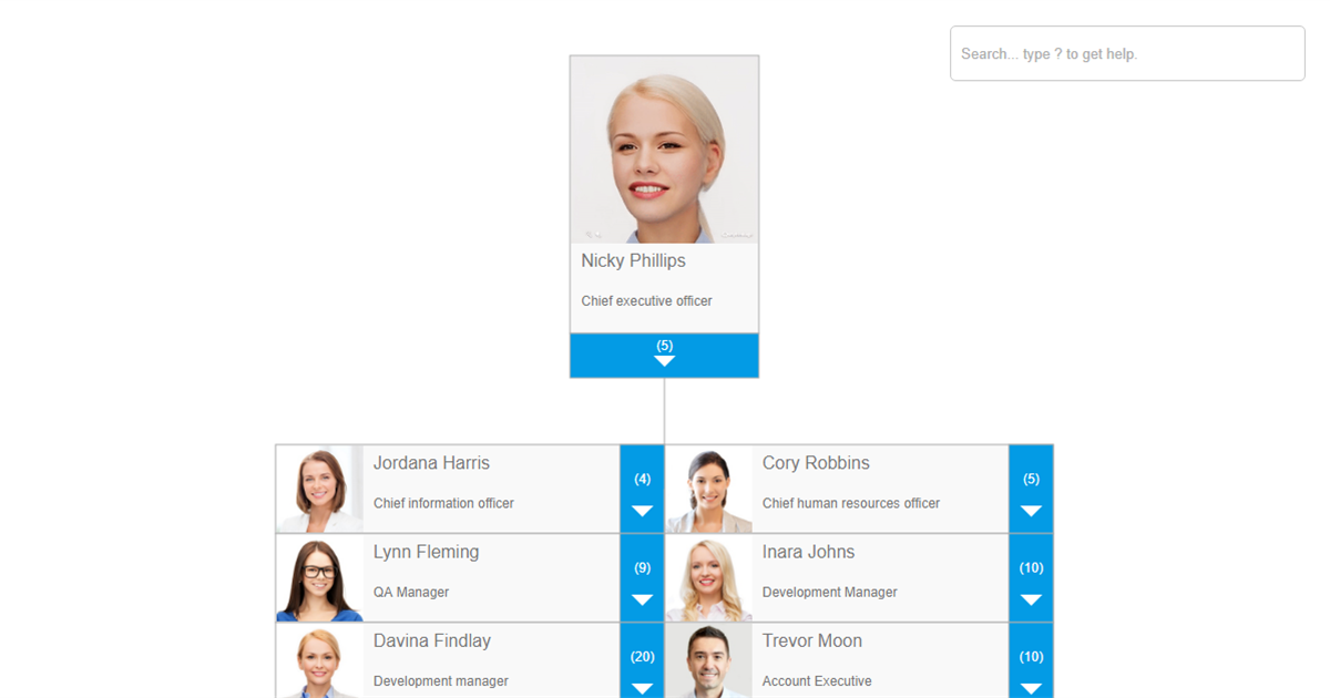 Smart Layout - OrgChart JS