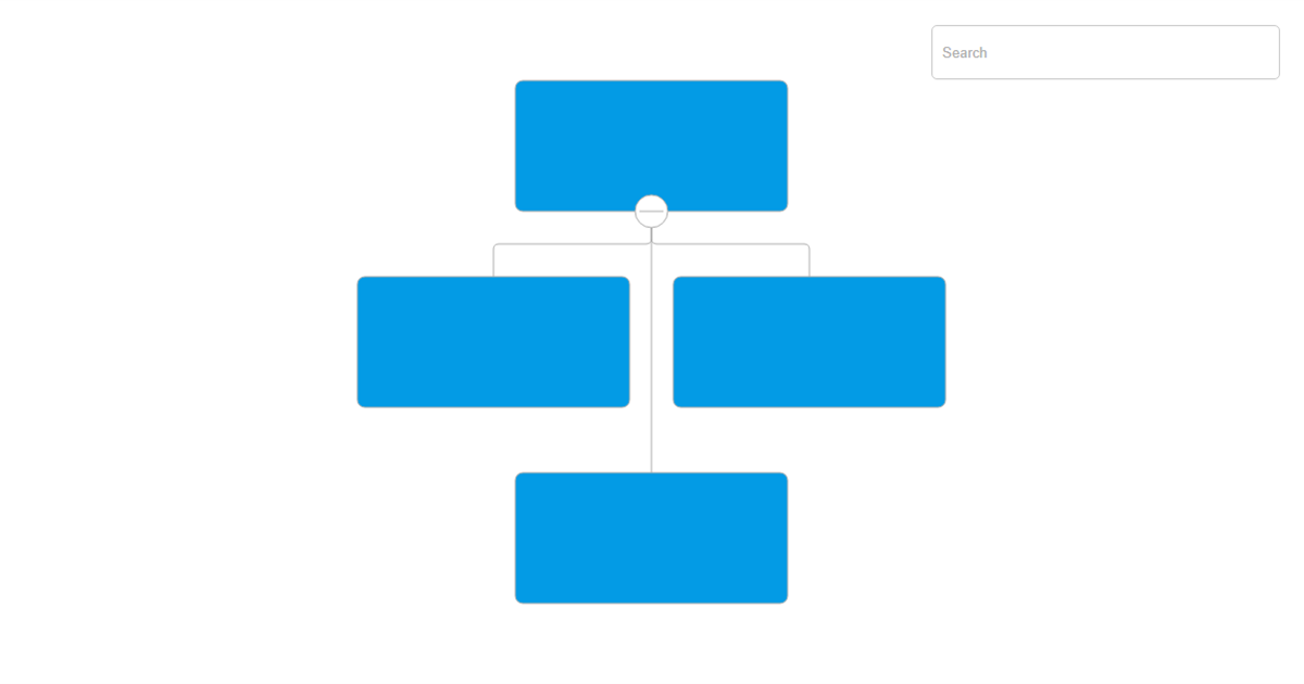 SublevelExample - OrgChart JS