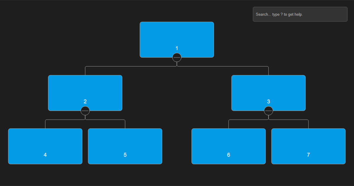 subtreeSeparation - OrgChart JS
