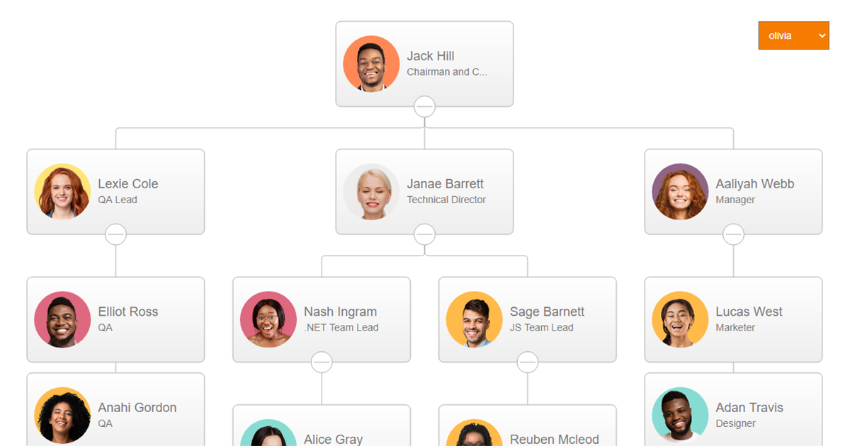 templates-org-chart-js