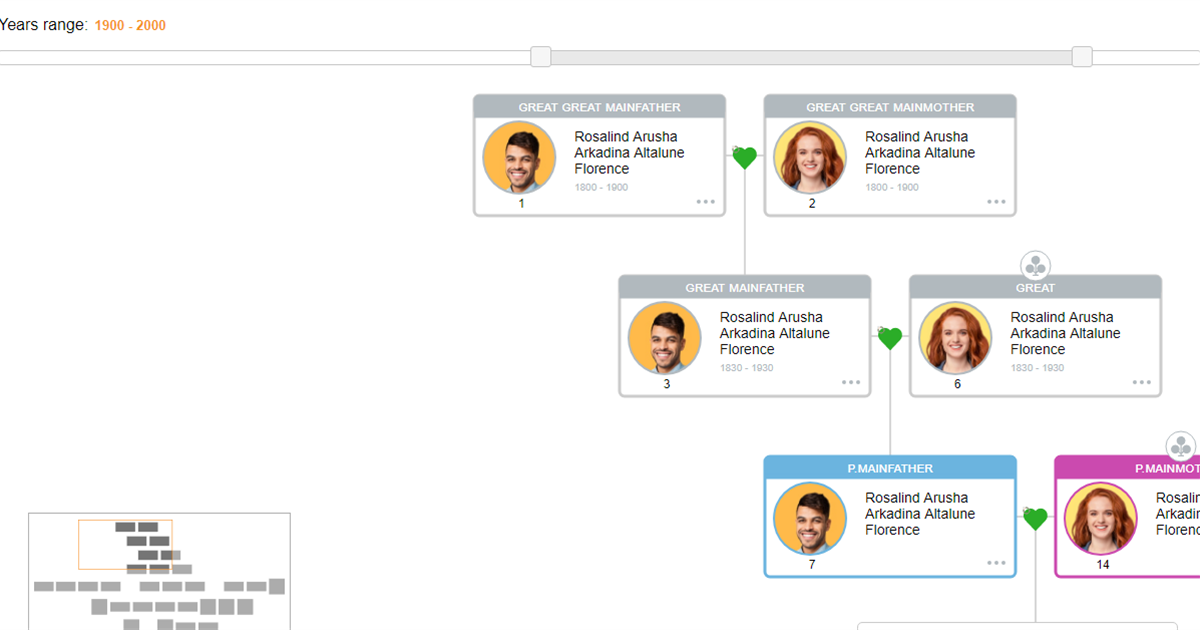 Year Slider - OrgChart JS