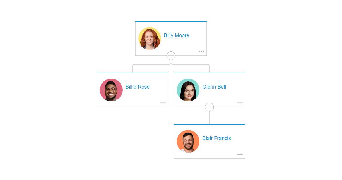 Csv Options Orgchart Js