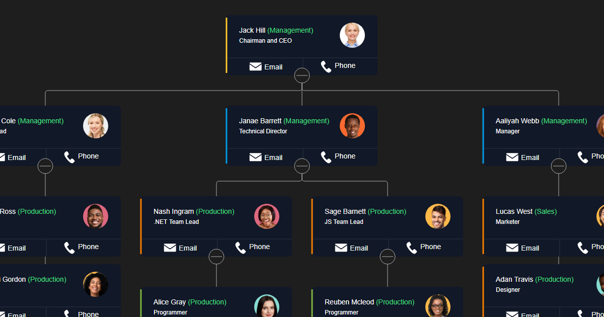 Dark Theme - OrgChart JS