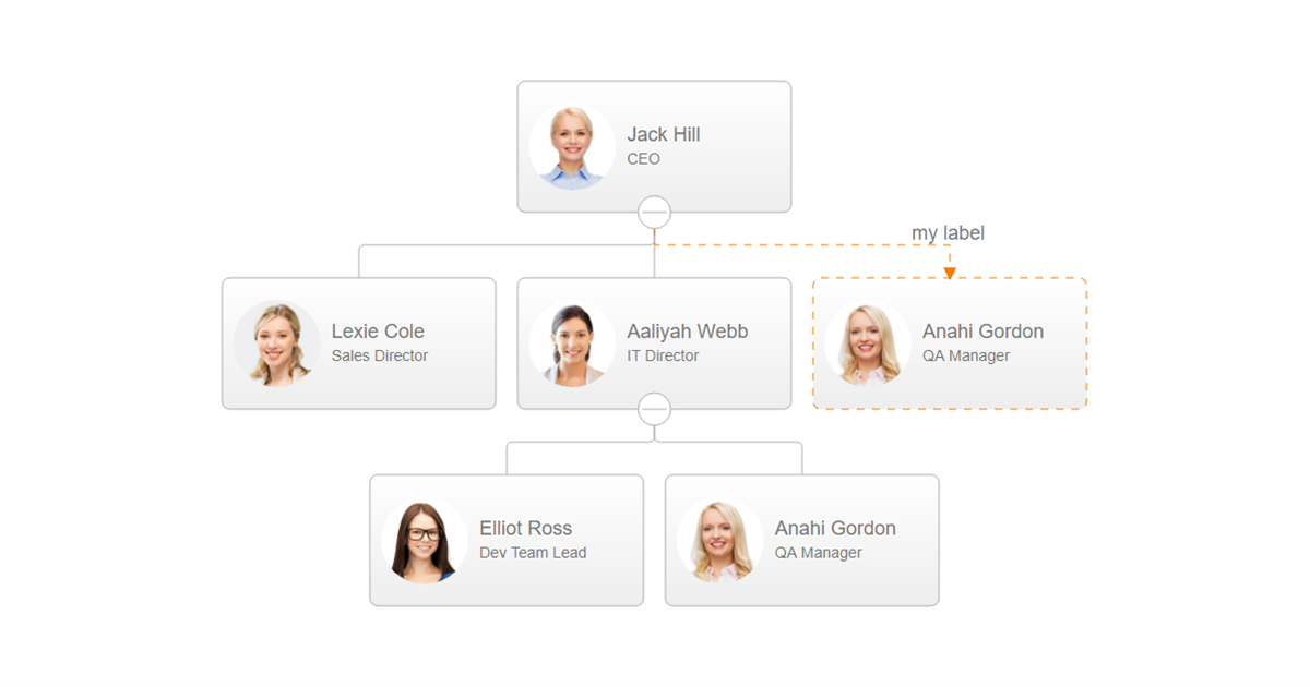 Dotted line label - OrgChart JS