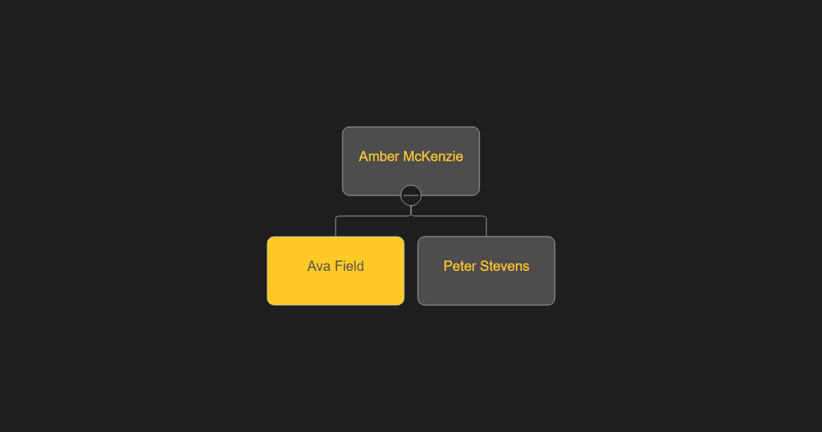 Dynamic template definition - OrgChart JS