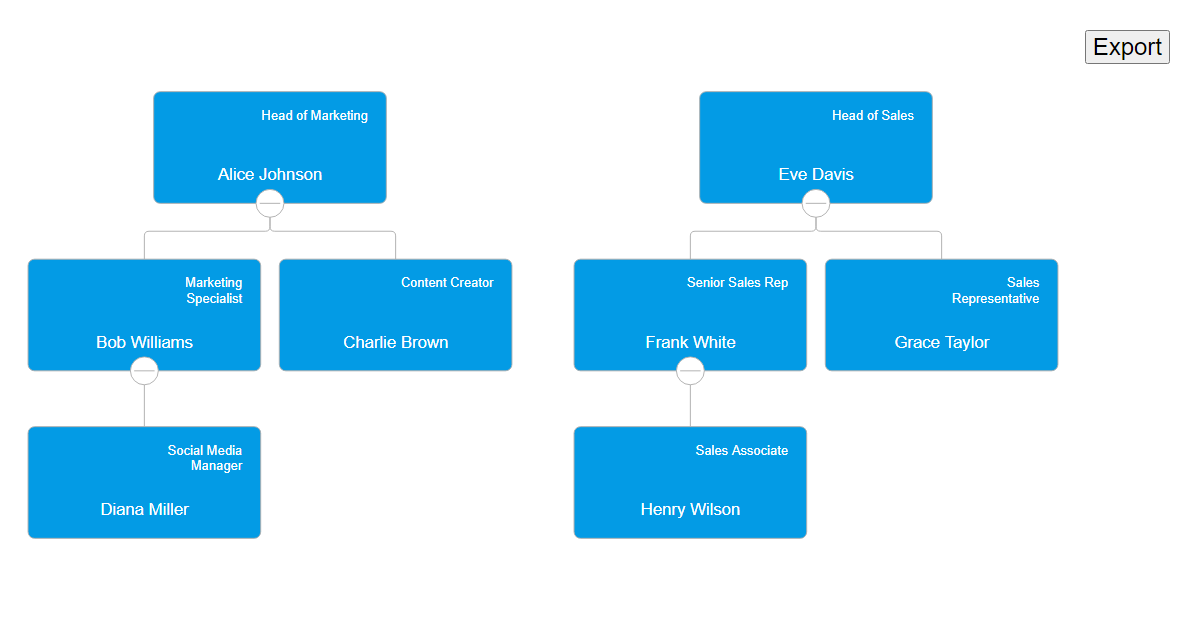 Export 2 Charts Orgchart Js