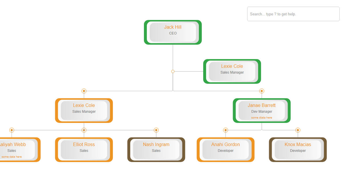 Gradient template - OrgChart JS Gradient template - OrgChart JS