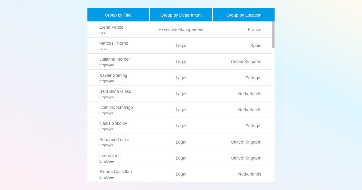 Grouping Orgchart Js