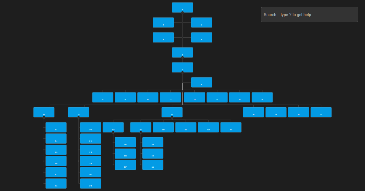Issue 892 - OrgChart JS
