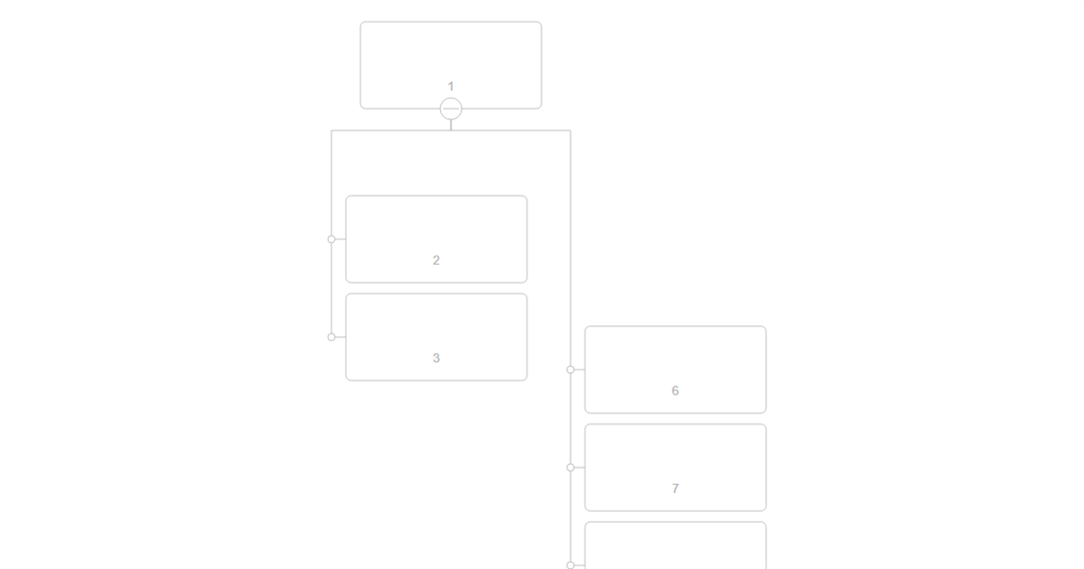 Layouts with sublevels - OrgChart JS