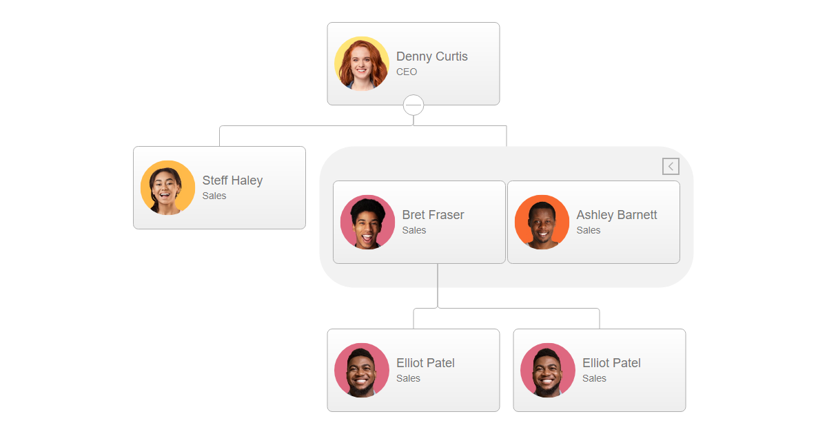 Link To A Node In A Group Orgchart Js