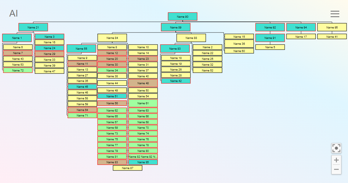 Min-Max nodes and zoom-in-out chart on click - OrgChart JS