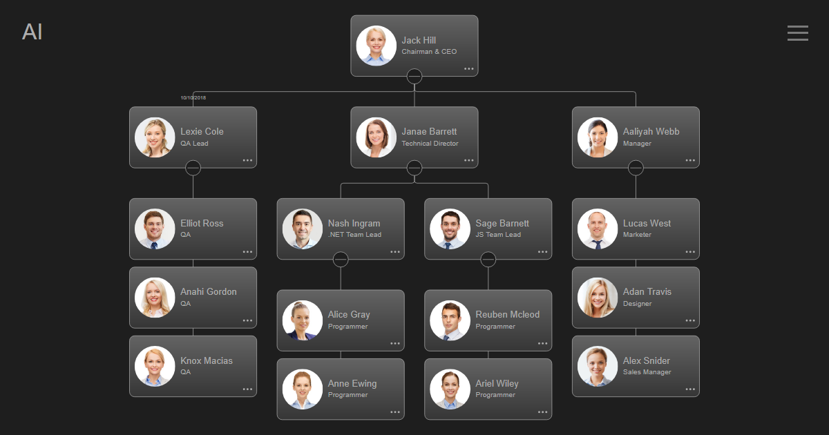 Mixed layout - OrgChart JS