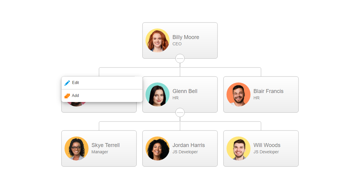 nodeContextMenu - OrgChart JS