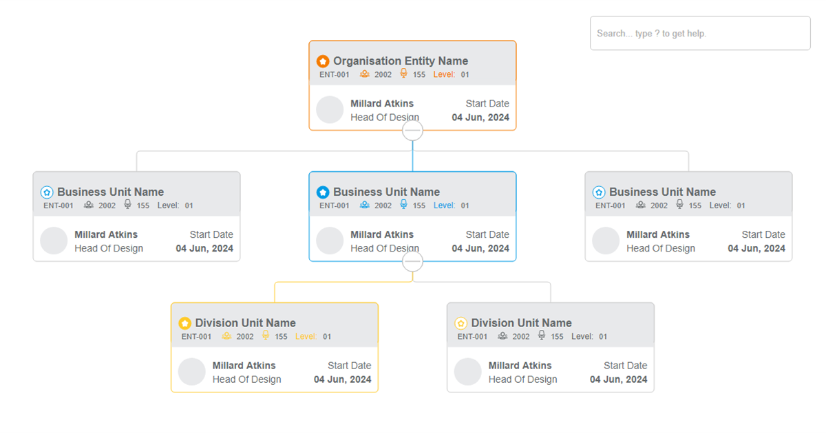 Org template - OrgChart JS