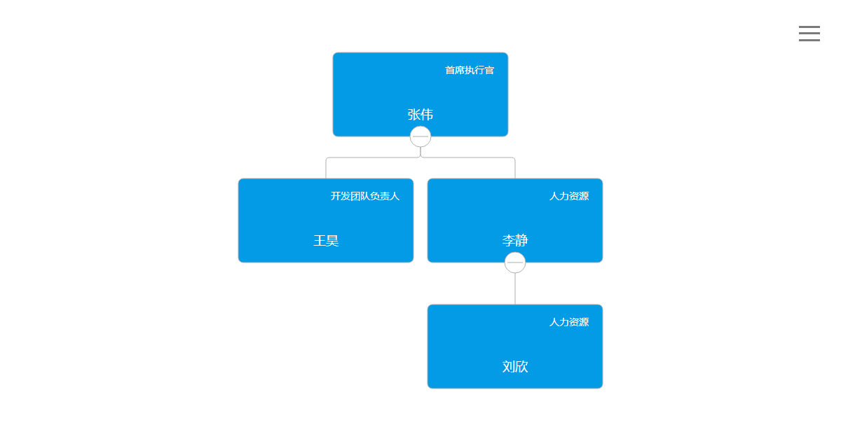 Powerpoint Localization Orgchart Js