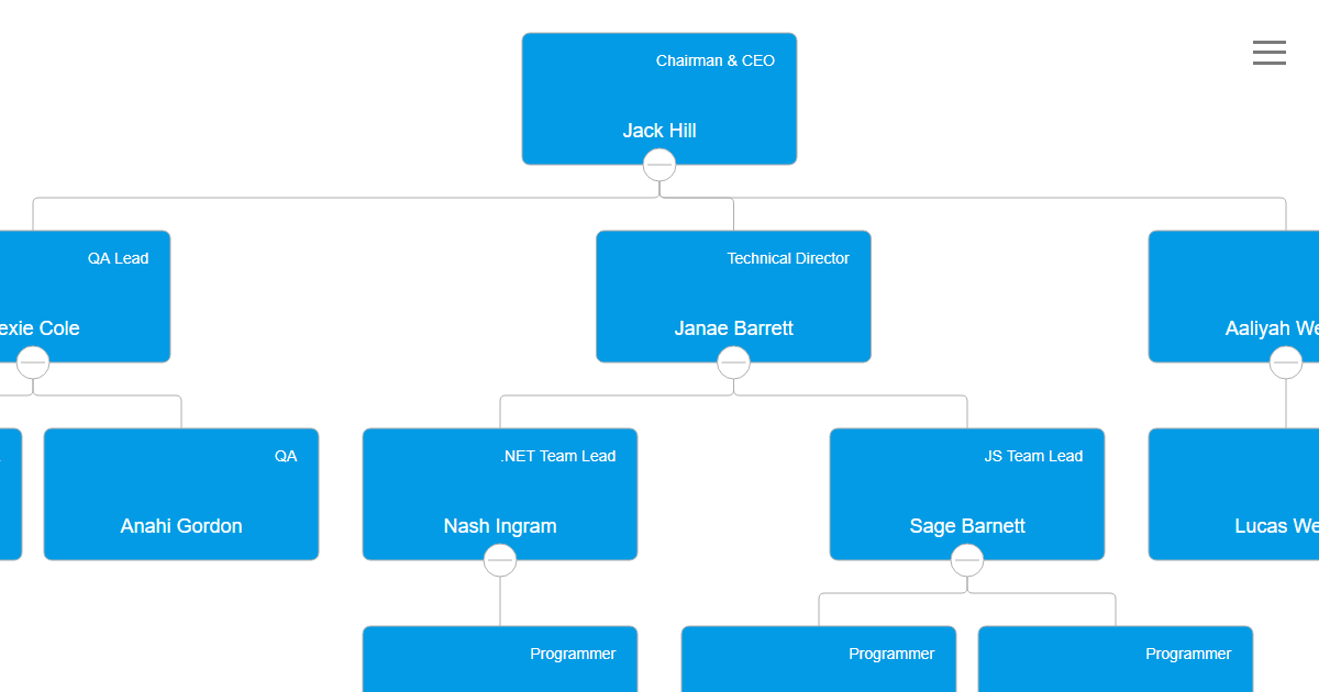 PowerPoint Preview with Content - OrgChart JS