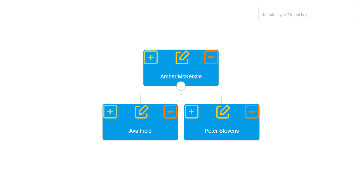 Template with buttons - OrgChart JS