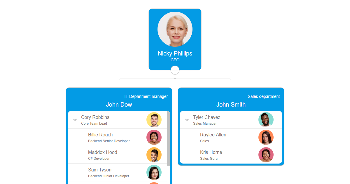 TreeList Layout - OrgChart JS