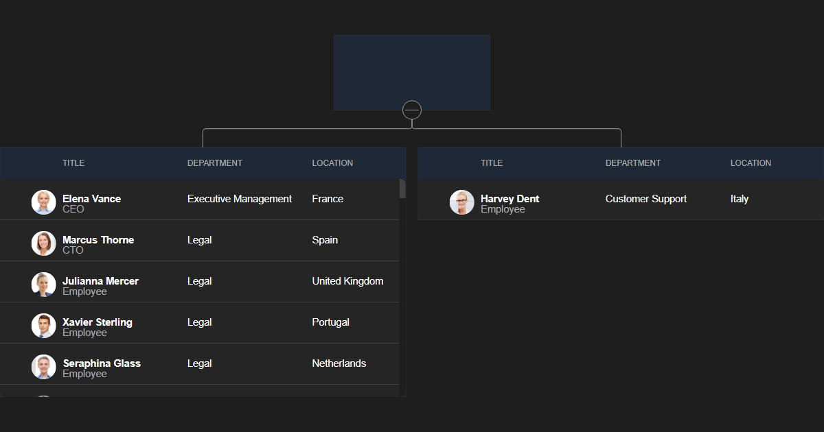 treeListLayout groups - OrgChart JS