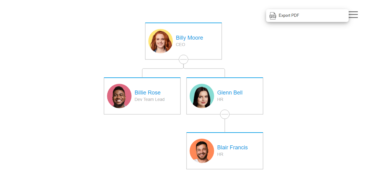 Add-Header-And-Footer - OrgChartJS