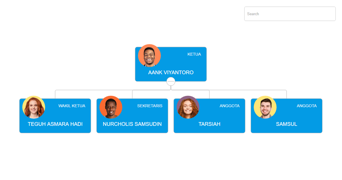 STRUKTUR ORGANISASI BPD