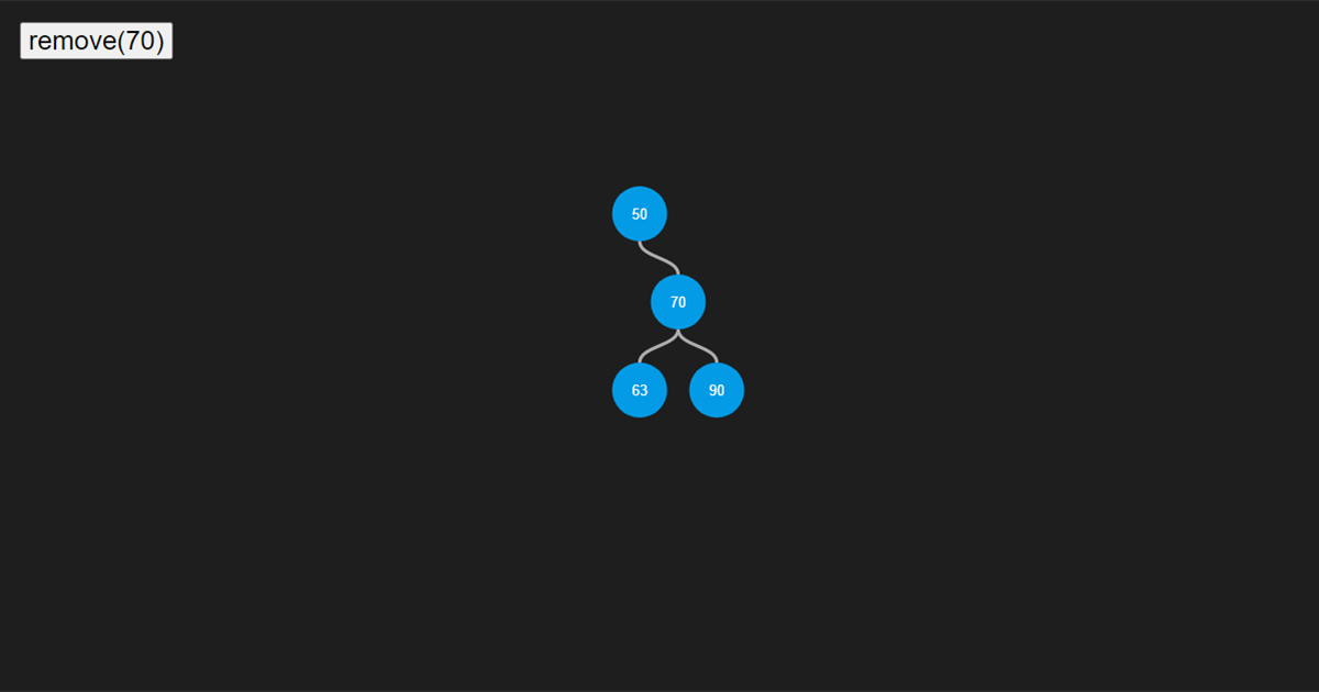 Visualisation Of Binary Search Tree In Terminal
