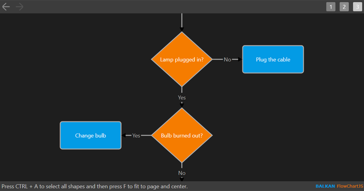 Undo Redo - FlowChart JS Undo Redo - FlowChart JS