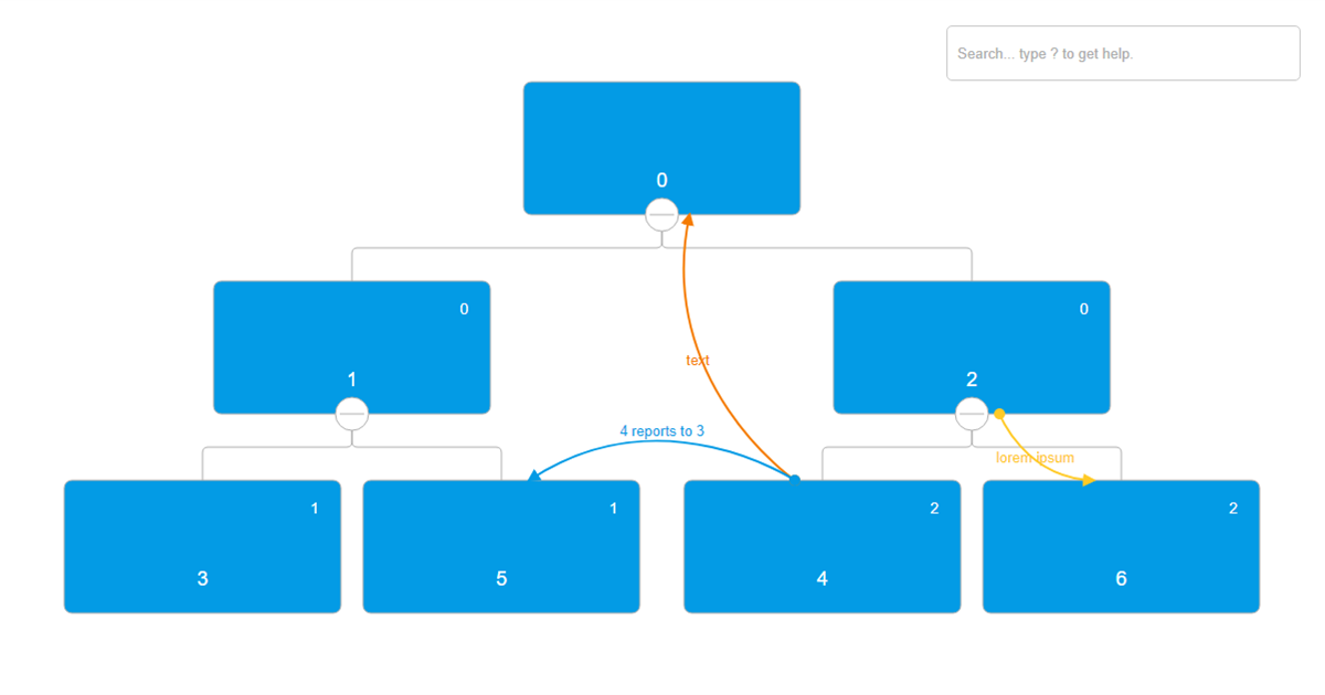 Clink - Docs | BALKAN OrgChart JS