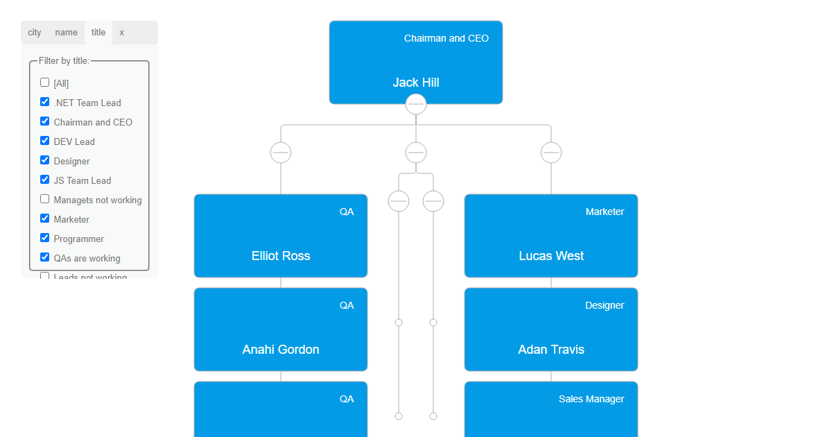 Filter Dot Org Chart JS