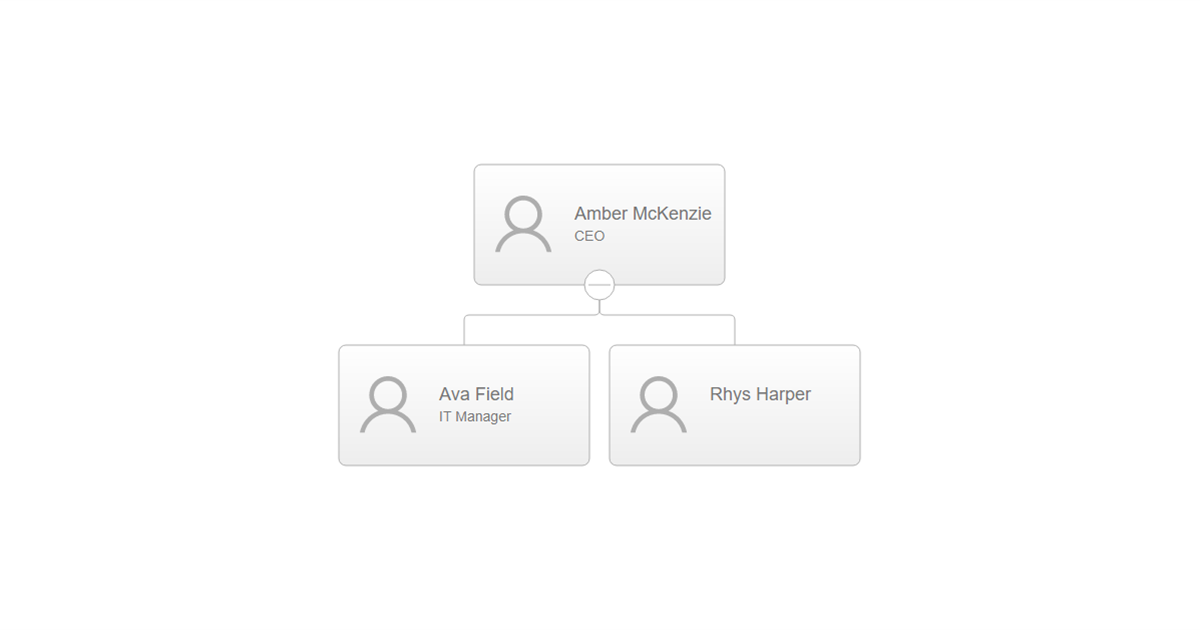 Predefined Templates - Docs | BALKAN OrgChartJS