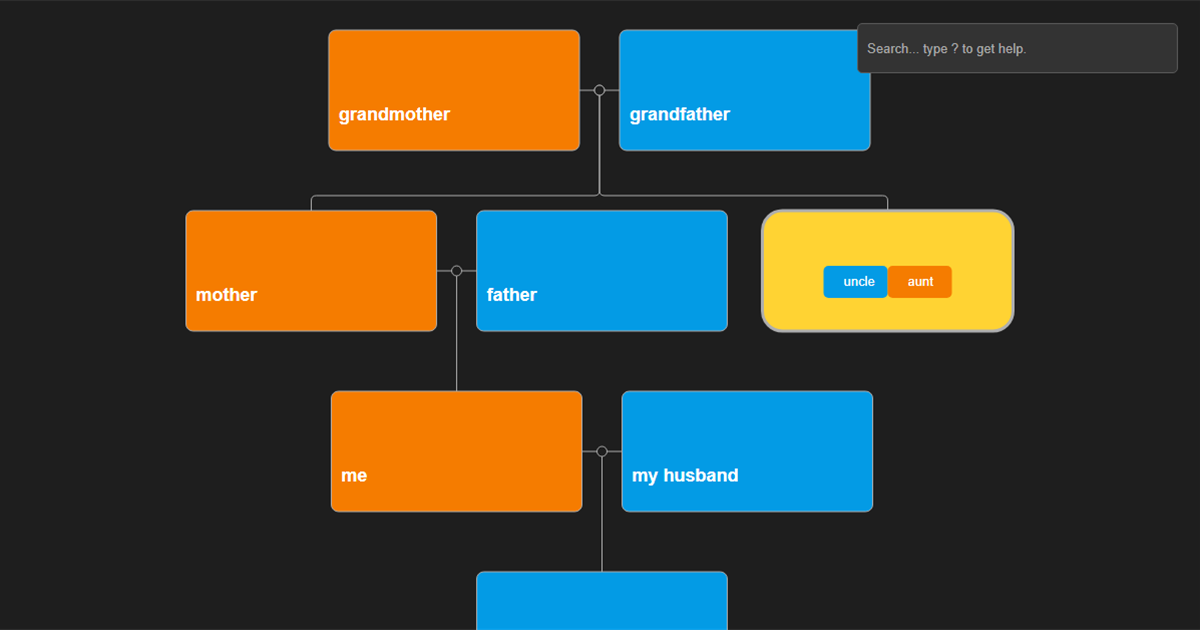 Sub Trees - Docs | BALKAN FamilyTree JS