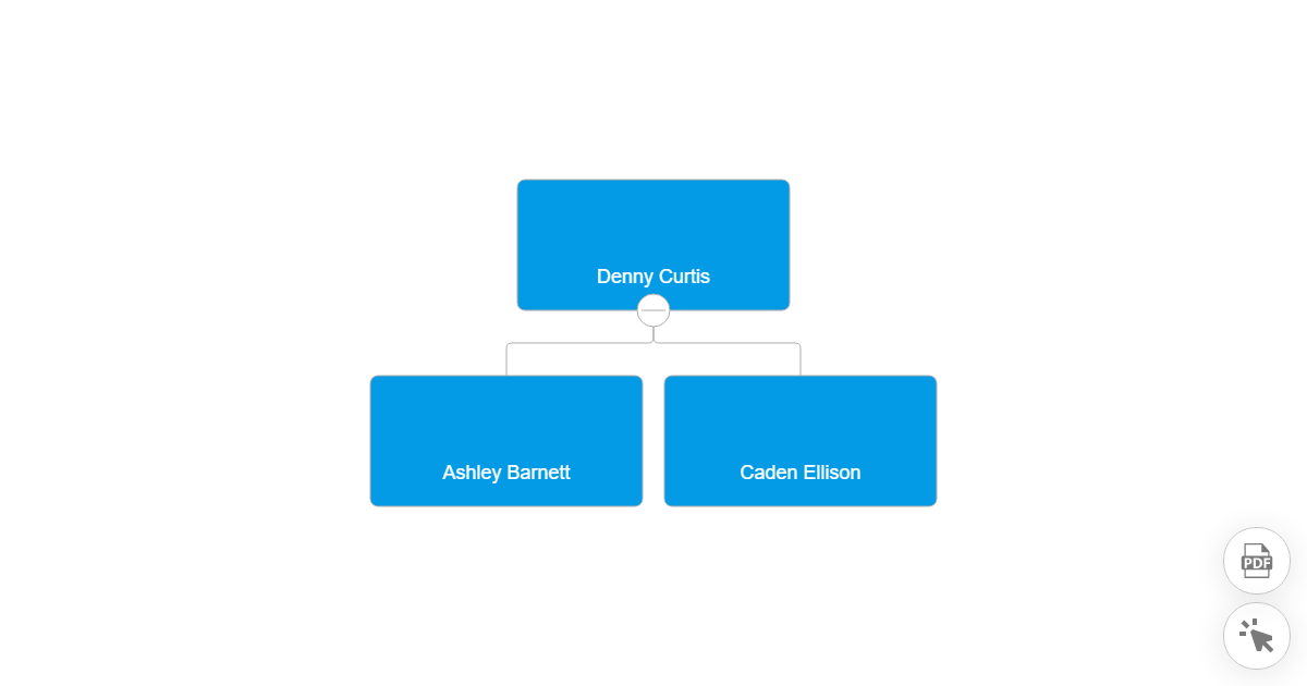 Controls - Docs | OrgChart JS